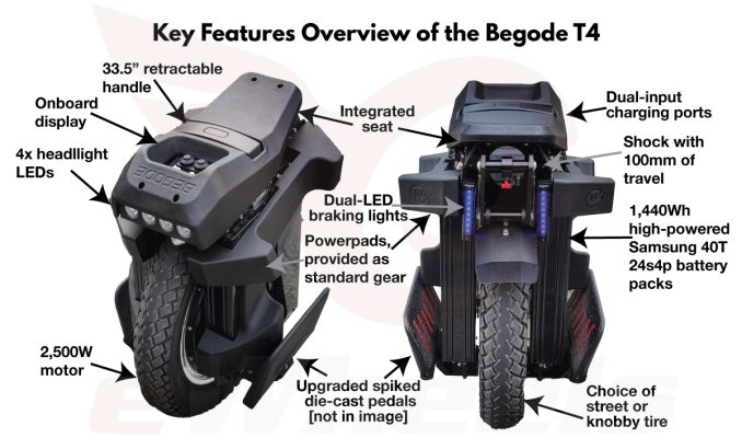 Begode T4 Pro Electric Unicycle - ElectricWheels